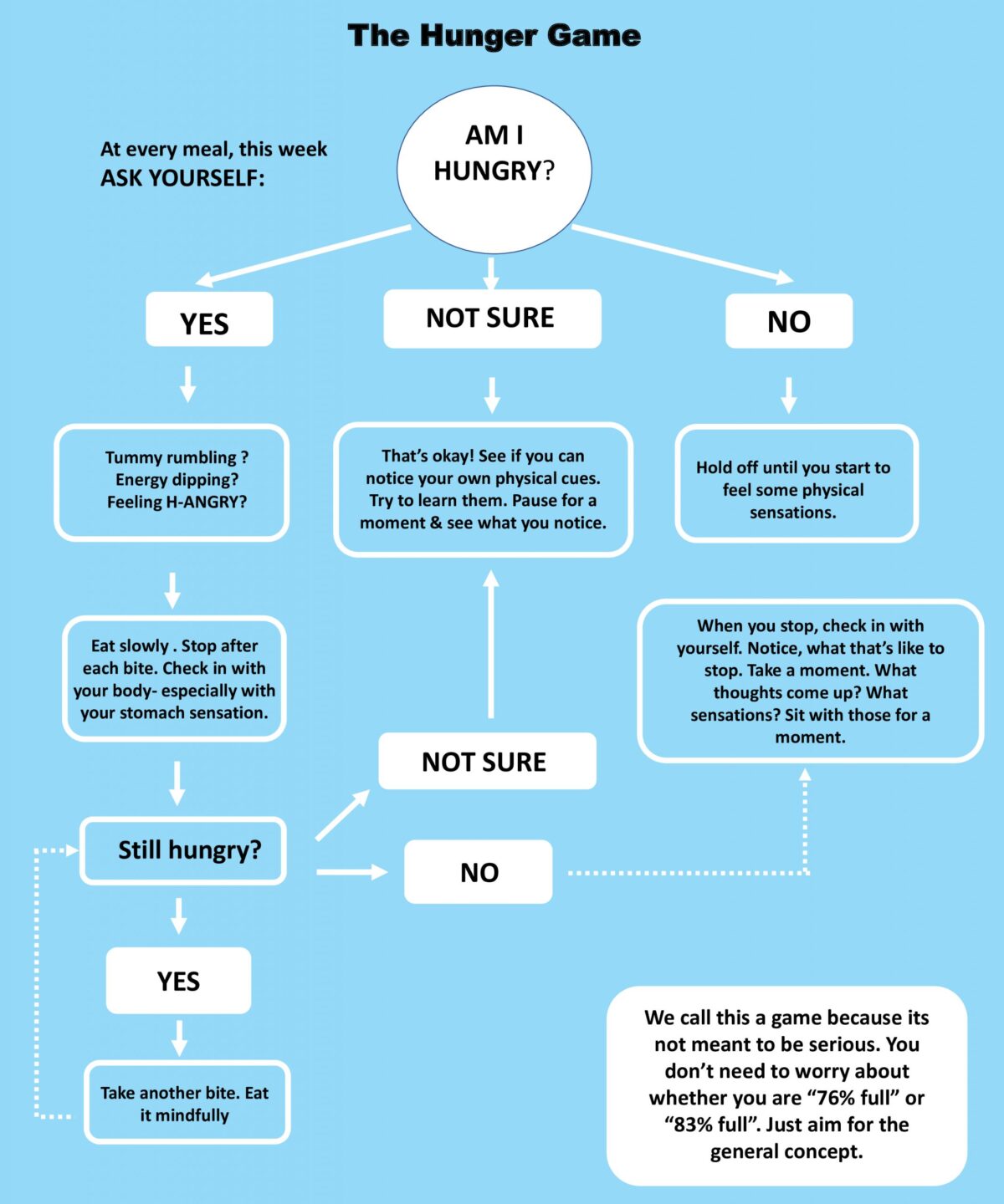 How to identify your hunger level? - Olympus Fitness